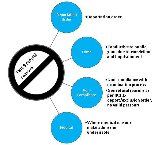 6.1 Family Life Under Appendix FM (OISC Level 1) - HJT Training